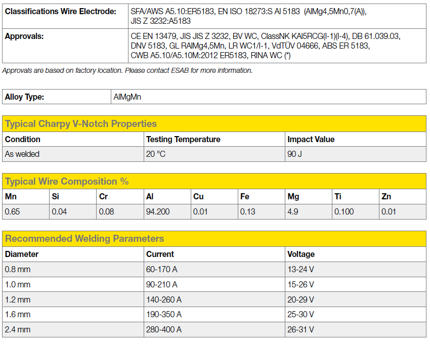 ESAB OK Autrod 5183 (ER5183) Aluminium Wire