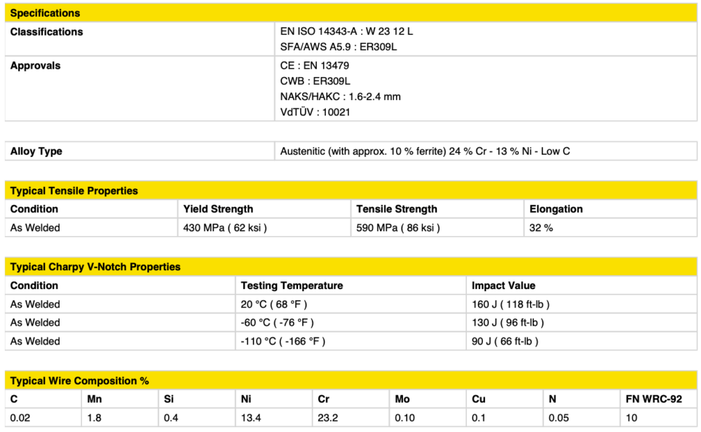 ESAB OK Tigrod 309L (ER309L) Stainless Steel Filler Rod