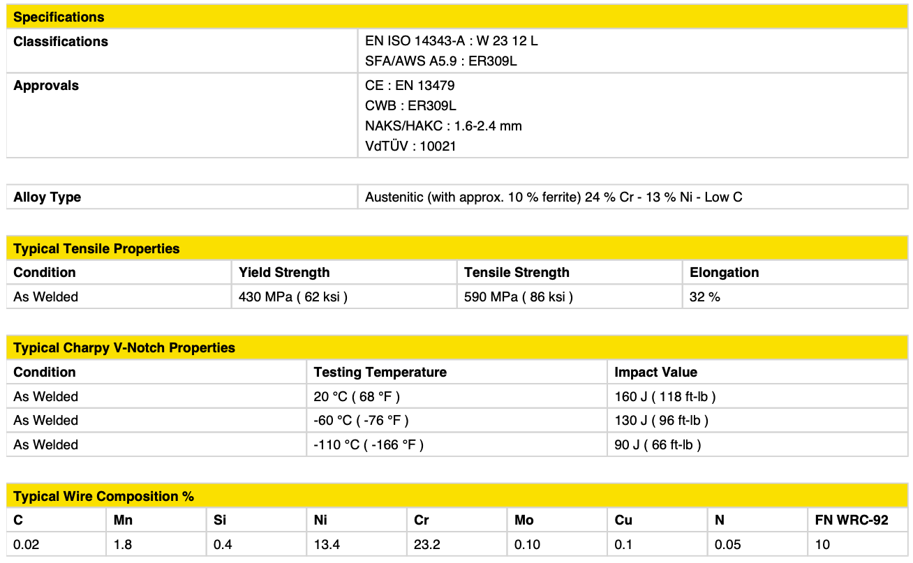 ESAB OK Tigrod 309L (ER309L) Stainless Steel Filler Rod