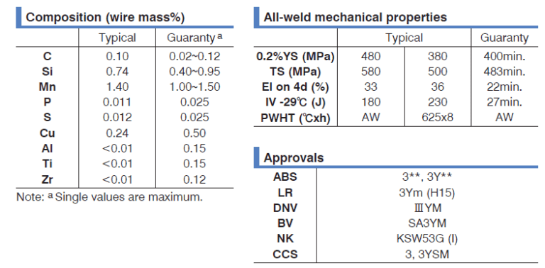 Kobelco TG-S50 (ER70S-G) TIG Welding Rod