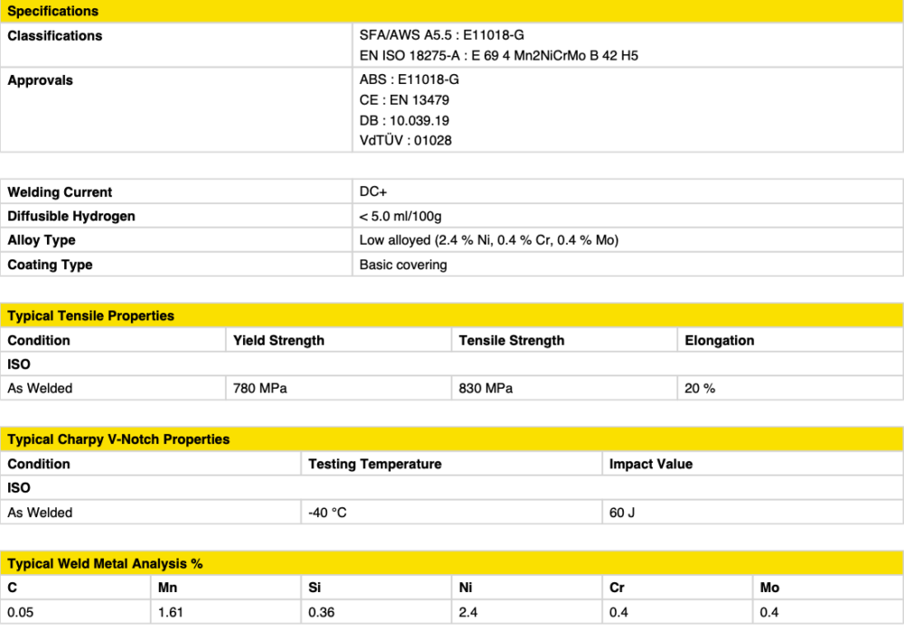 ESAB OK 75.75 VP (E11018-G) LMA Welding Electrode